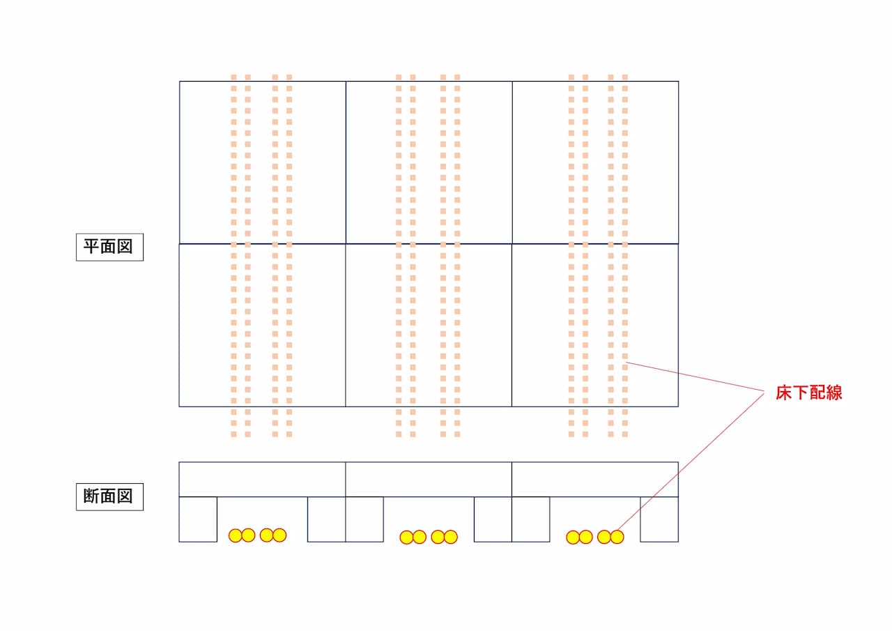 OAフロアーとは？メリットデメリットやおすすめの床材を紹介！ - パーテーション工事・間仕切工事のオフィスボール株式会社